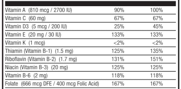 Maxi Health whey protein benefits