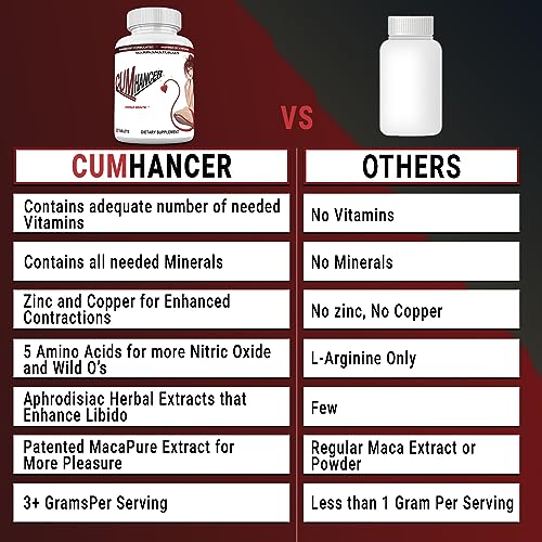maximize squirt volume with CUMHANCER