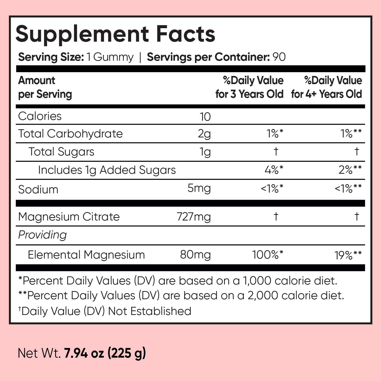 Maxmedix gummies with magnesium benefits