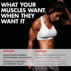 Maxpro whey protein with 30g protein per serving