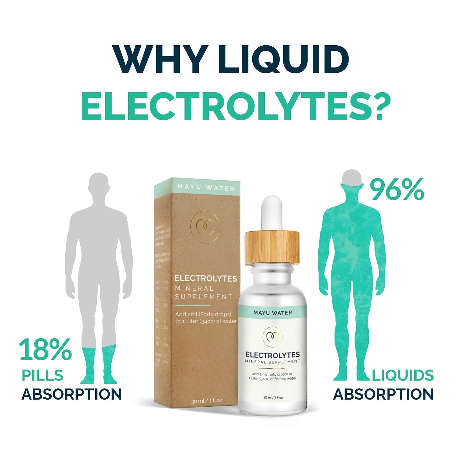 MAYU electrolyte drops for balanced hydration