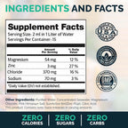 MAYU electrolyte drops with essential minerals