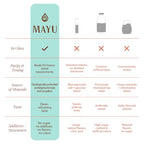 MAYU electrolyte drops with minerals