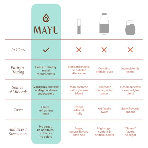 MAYU electrolyte drops with minerals