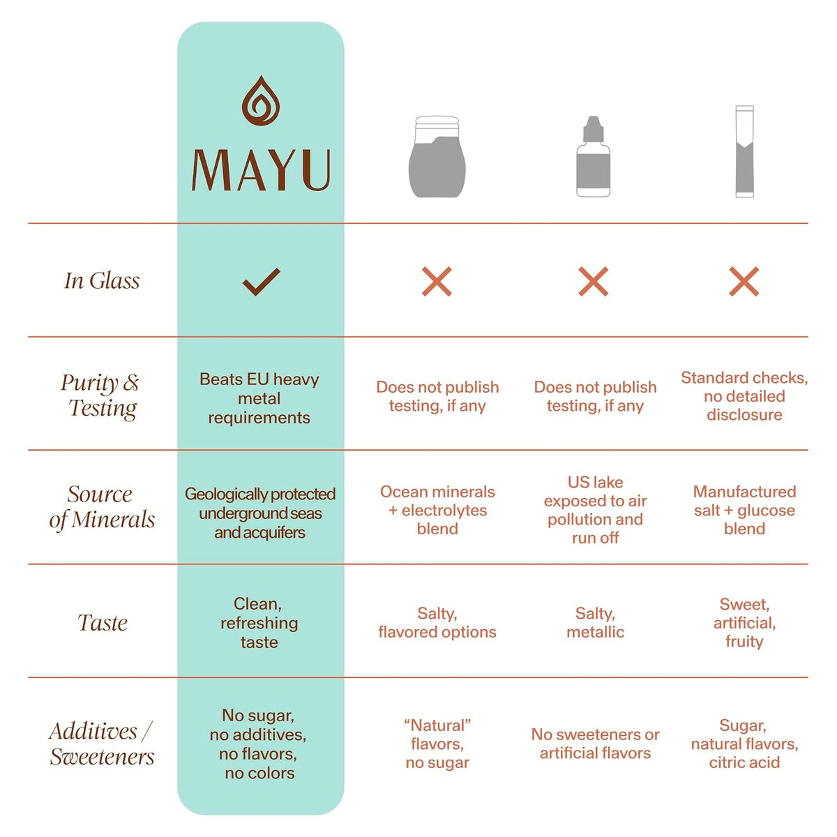 MAYU ionic minerals for improved digestion