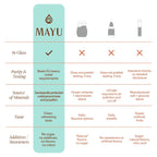 MAYU ionic minerals support energy levels