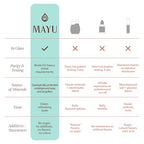 MAYU trace minerals for better absorption