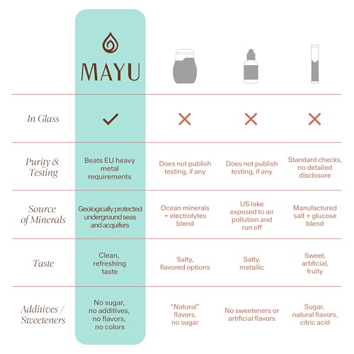 MAYU trace minerals for better absorption