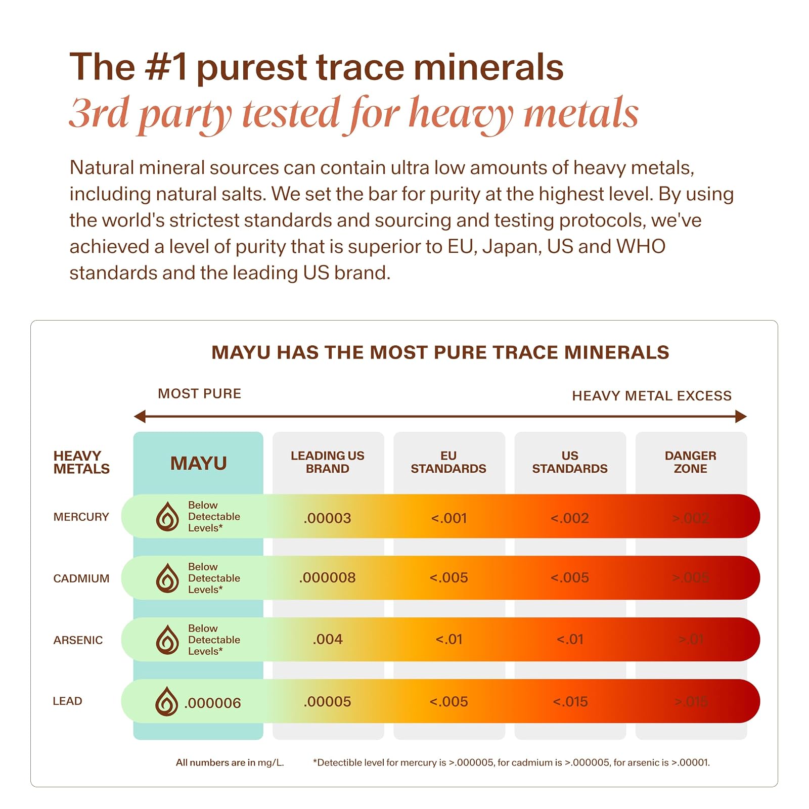 MAYU trace minerals support immunity