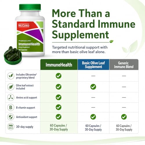 McCord ImmuneHealth olive leaf extract benefits