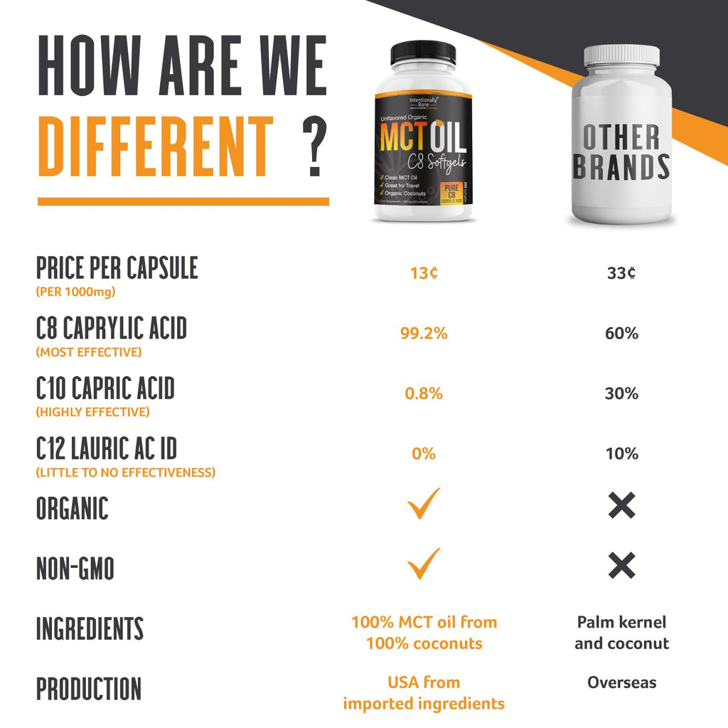 MCT oil for mental clarity