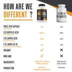 MCT oil for mental clarity