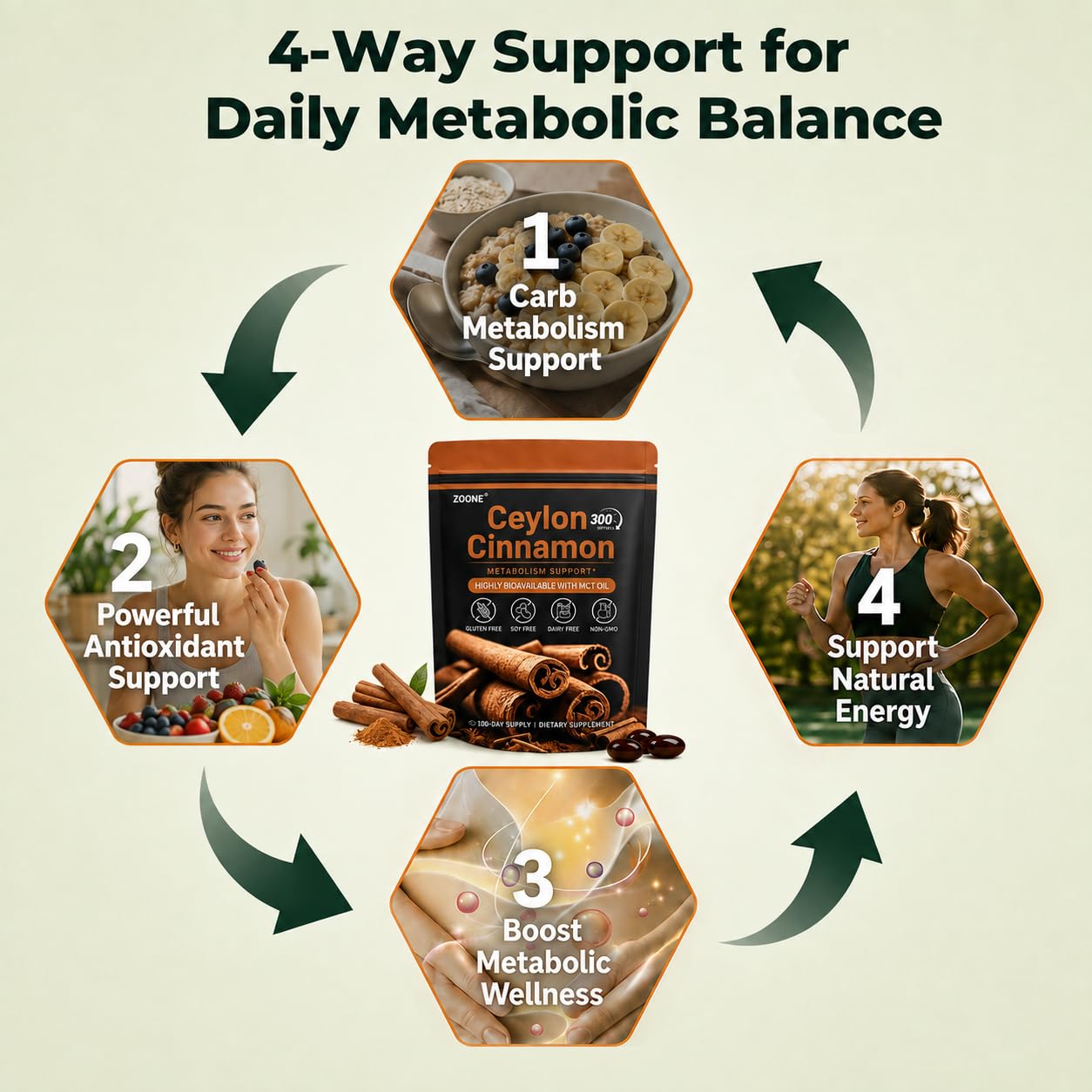 MCT oil infused cinnamon capsules