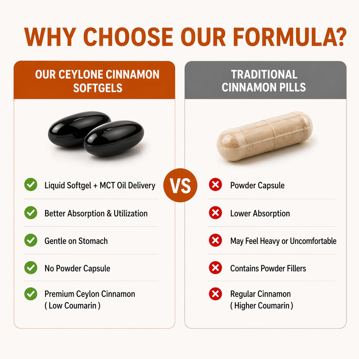 MCT oil infused cinnamon softgels