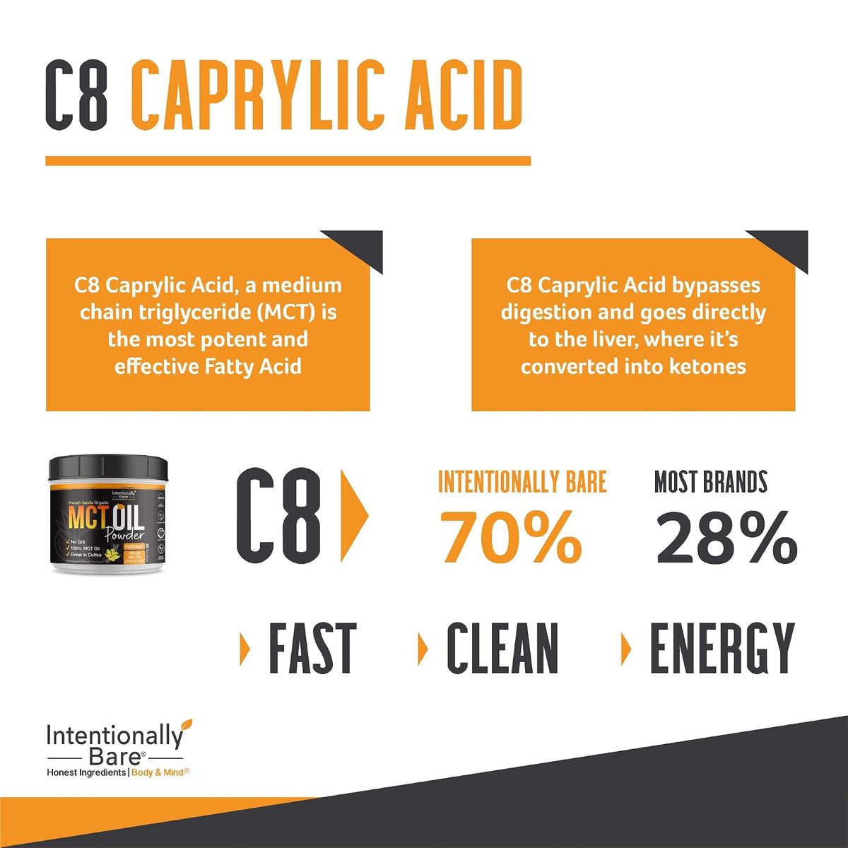 MCT oil powder for energy