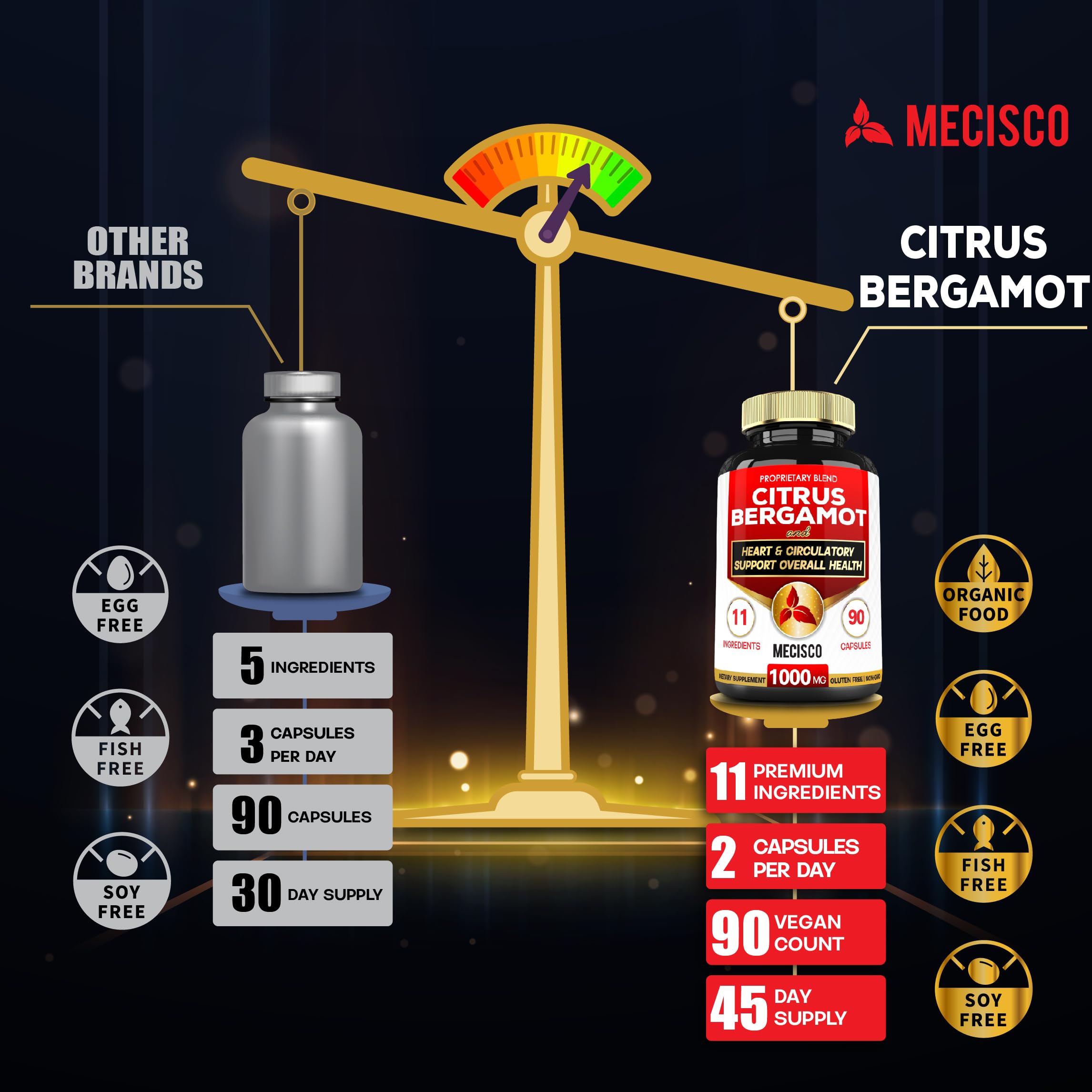 Mecisco 11 in 1 vitamin blend for wellness
