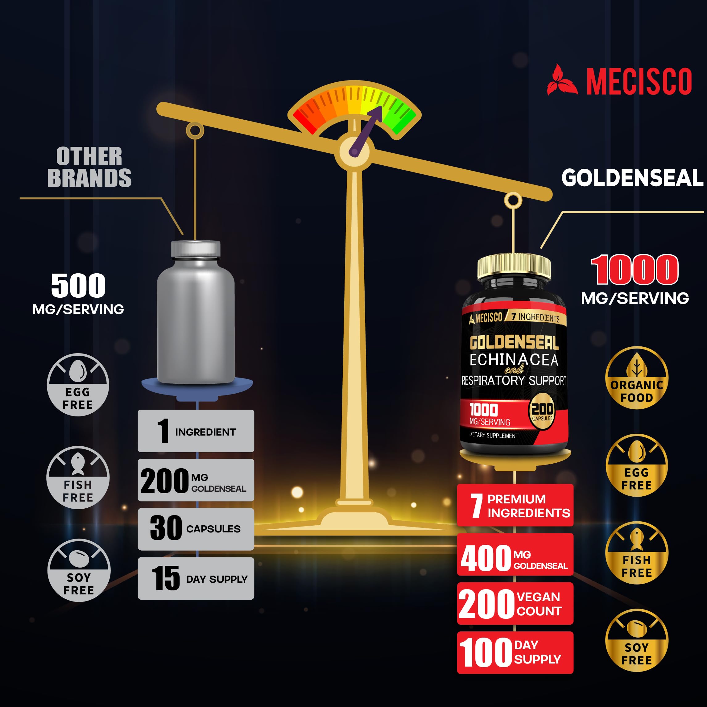 Mecisco goldenseal for overall wellness