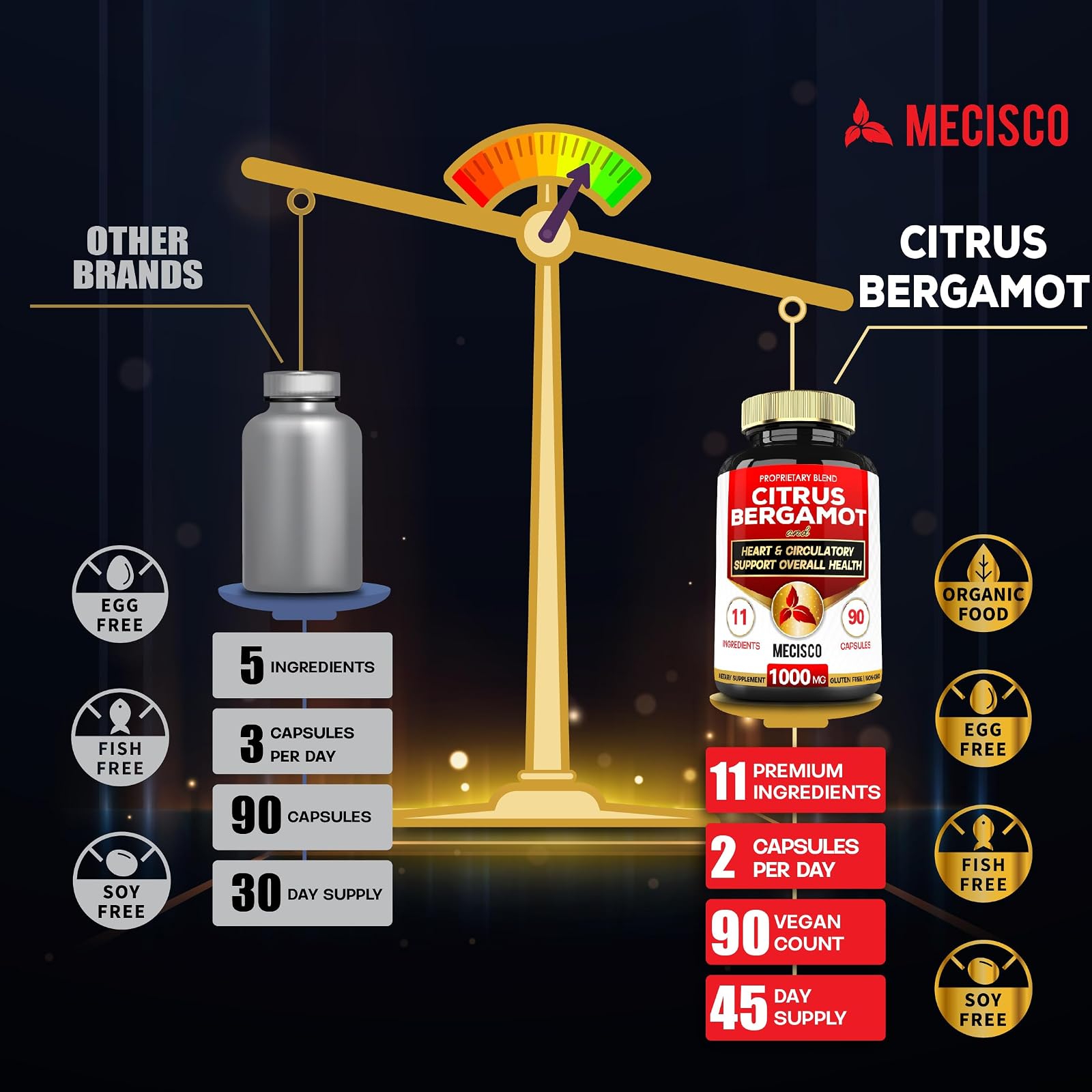 Mecisco multivitamin for women's health
