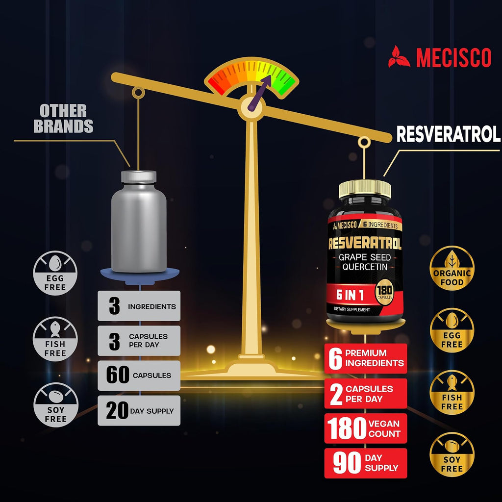 Mecisco Resveratrol for heart health