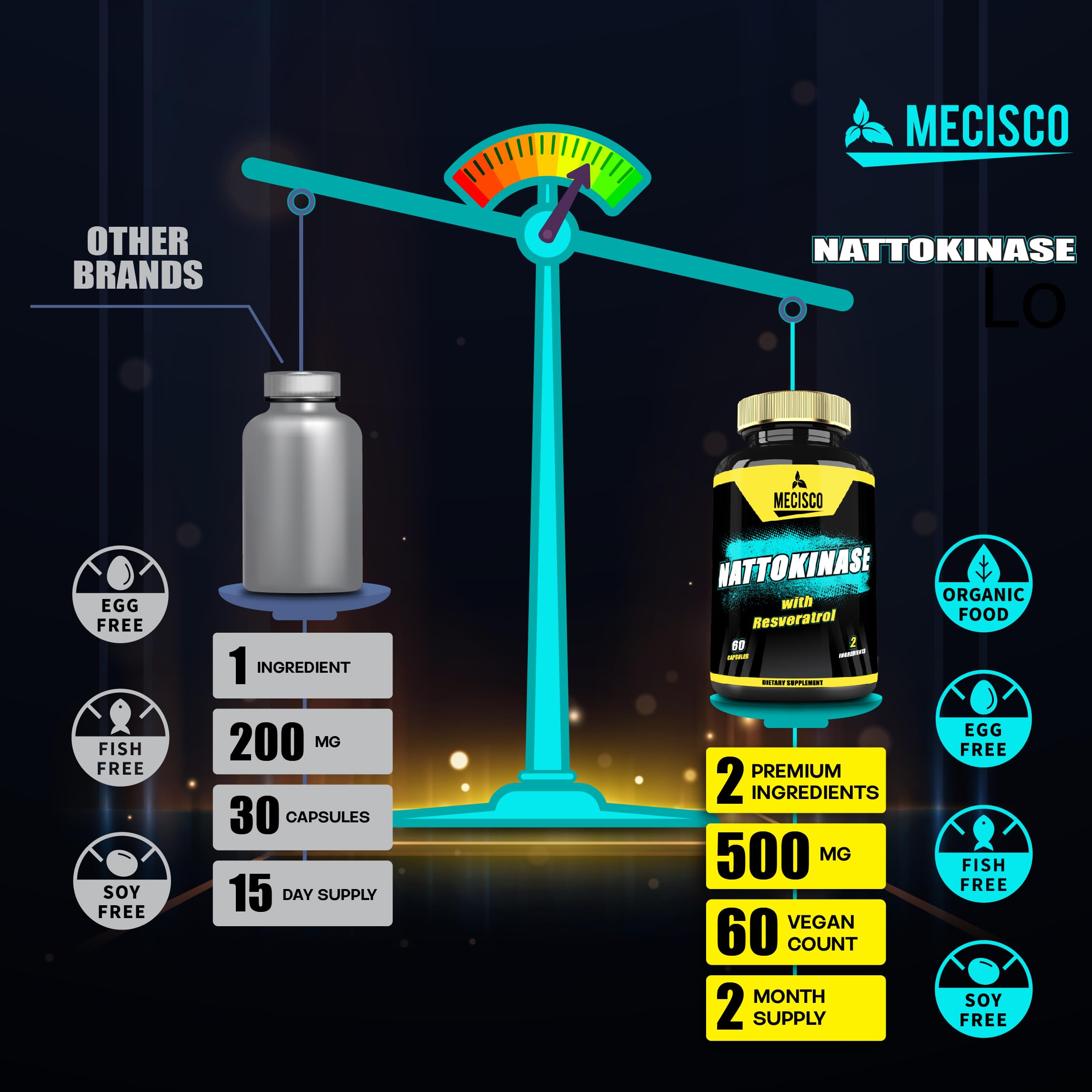 Mecisco supplements for immune support
