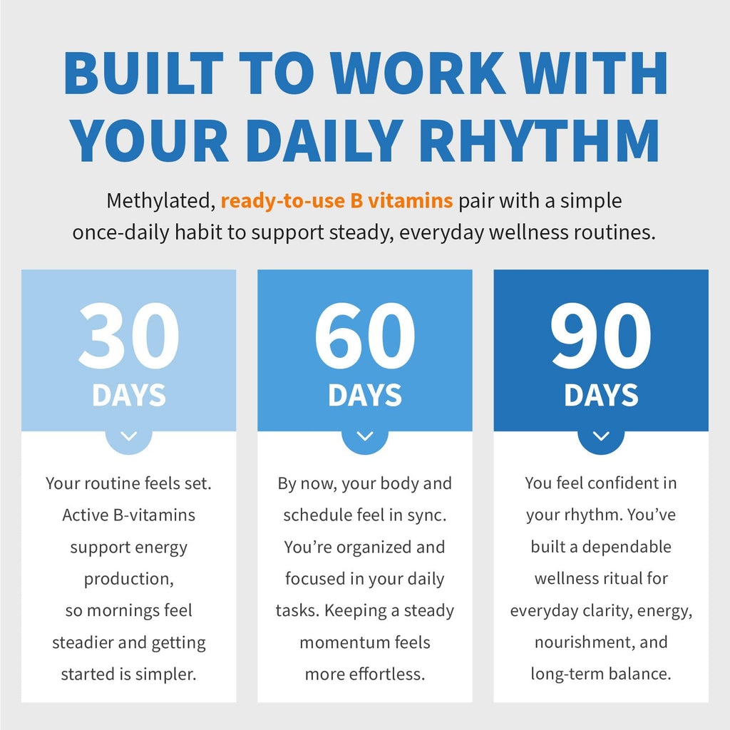 MEDCHOICE B Complex for daily vitality