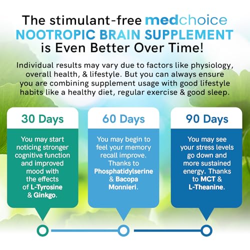 MedChoice brain supplement for students