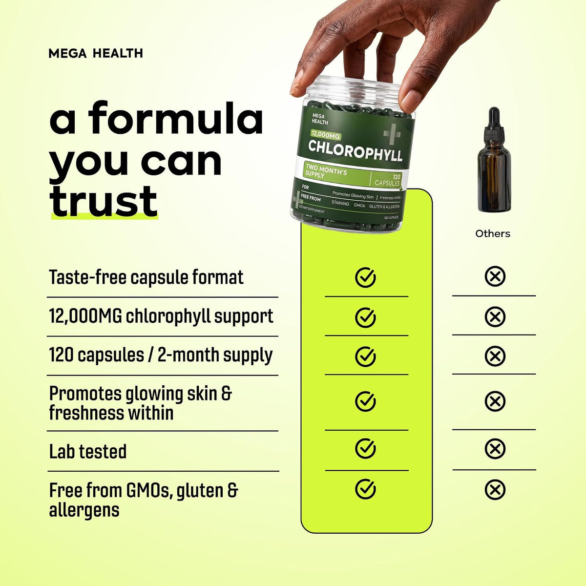 MEGA HEALTH chlorophyll for daily wellness