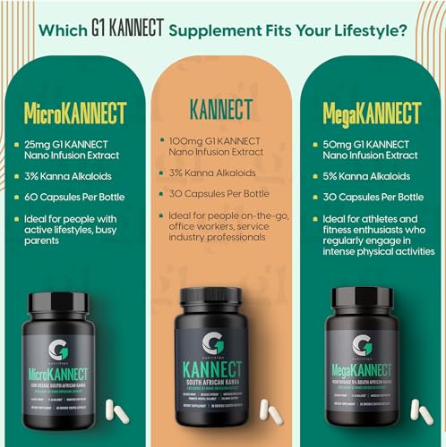 Mega Kannect capsules for balanced energy