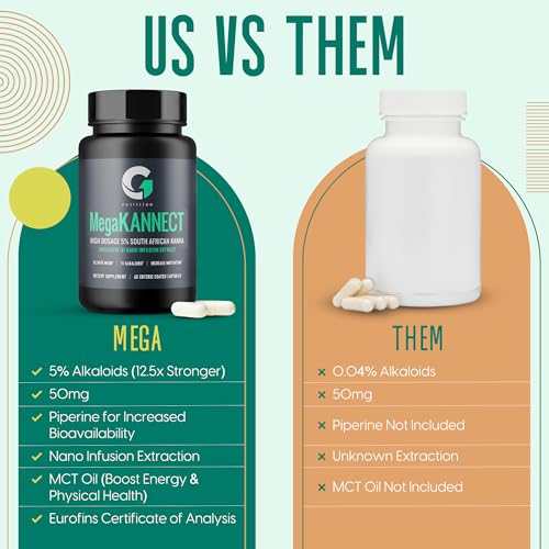 Mega Kannect for daily energy support