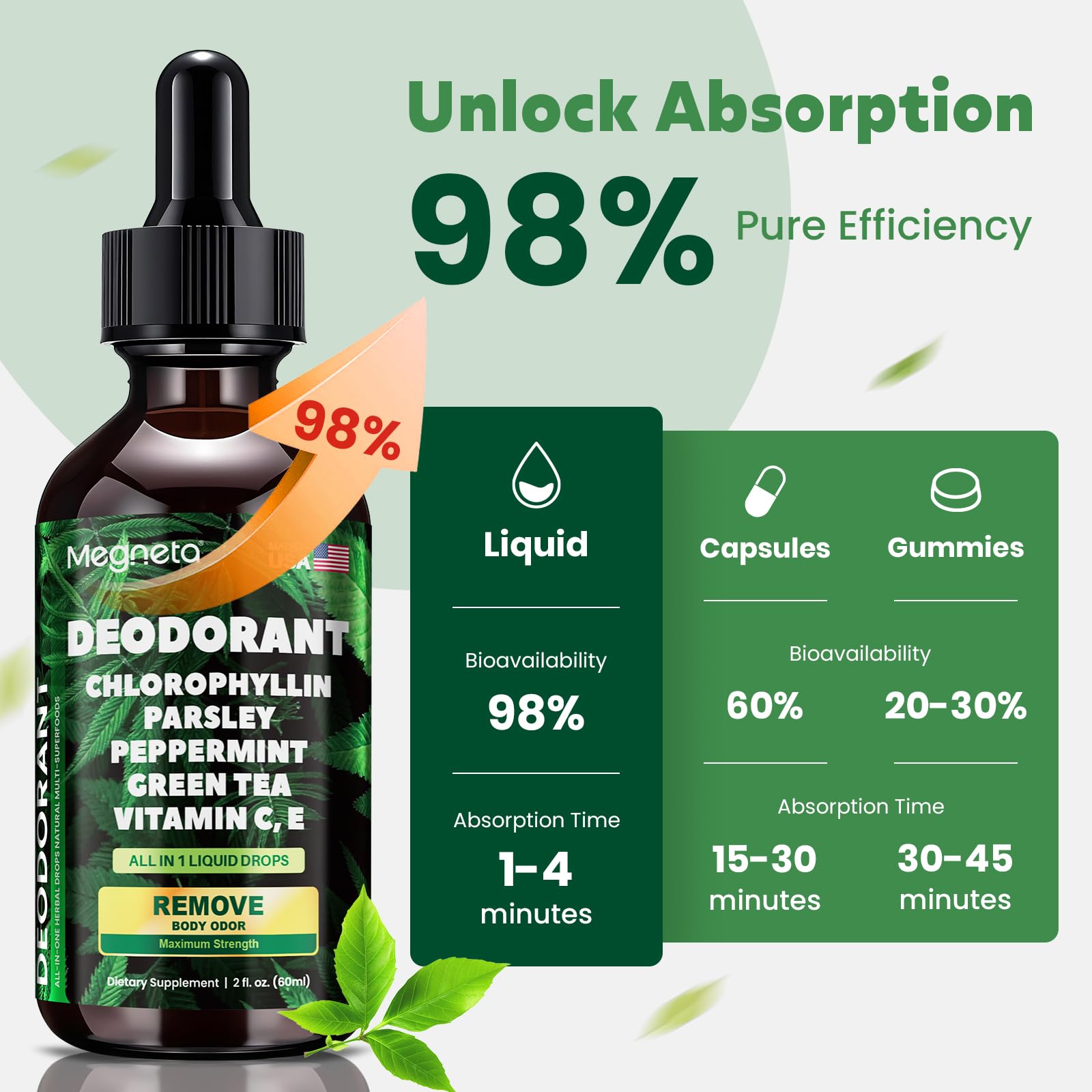 MEGNETA chlorophyll for digestive health