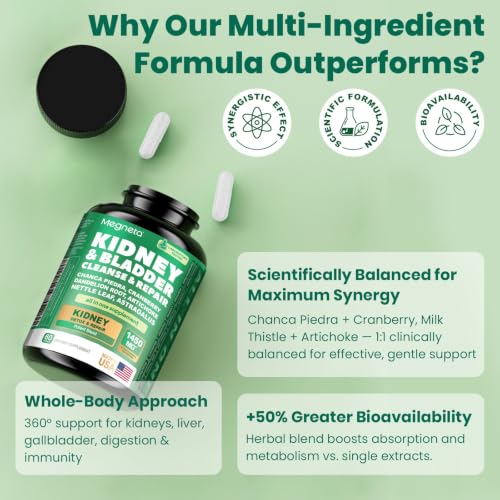 MEGNETA kidney health supplement