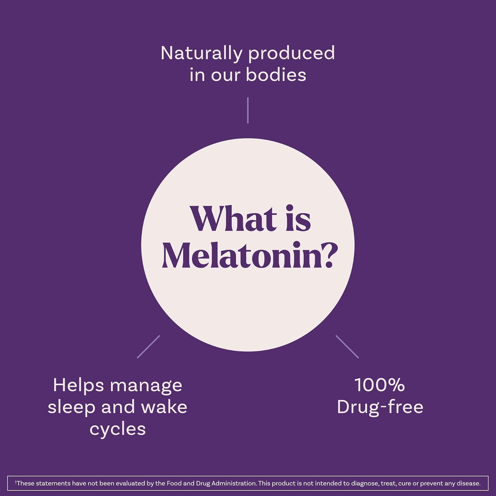 melatonin 3 mg for better sleep quality