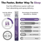 melatonin spray for restful nights