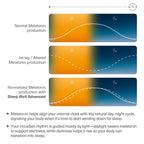 melatonin supplement for better sleep