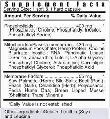 Membrane regeneration blended mineral supplements