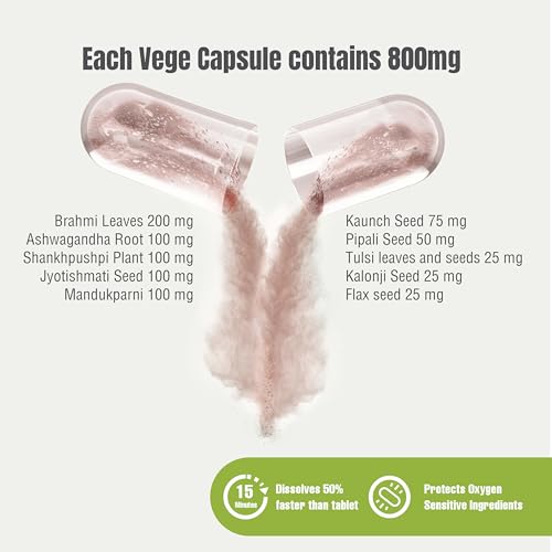 memory enhancement blended vitamin & mineral supplements