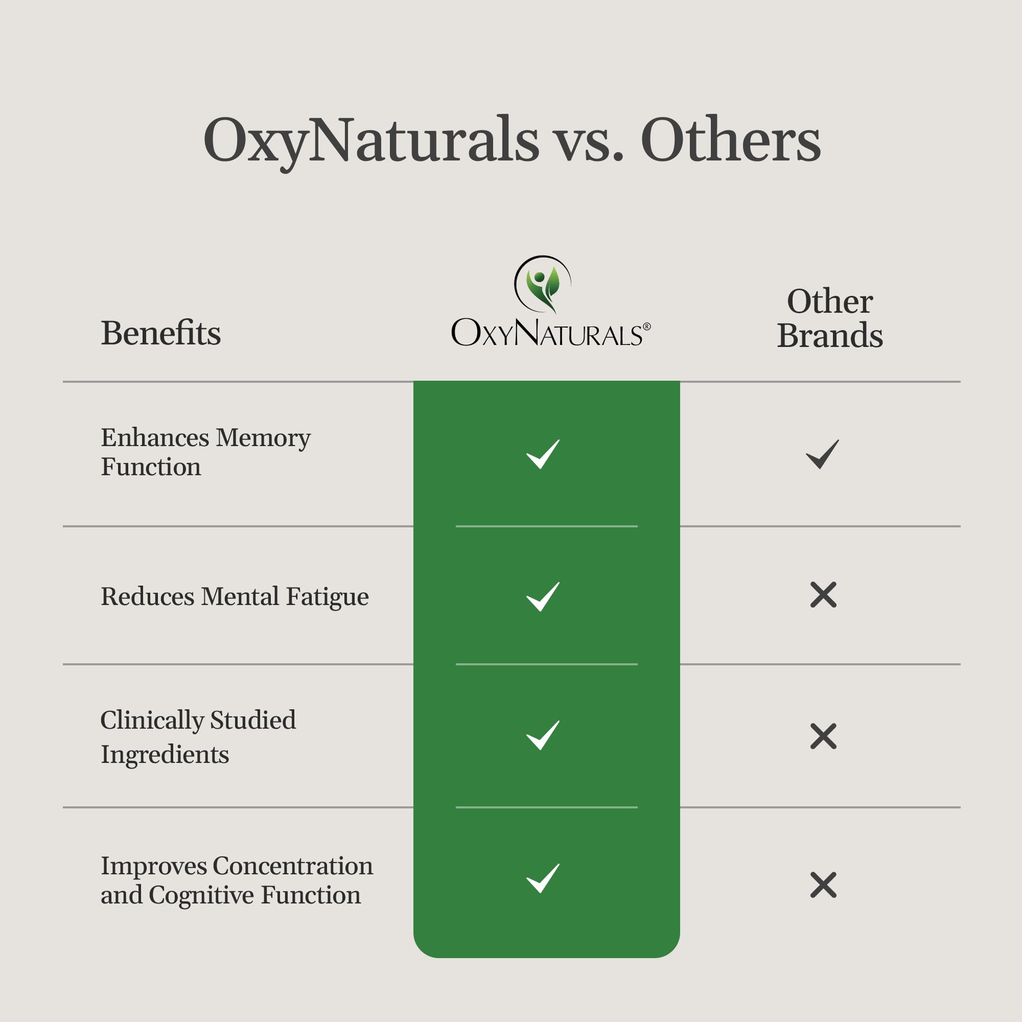 memory enhancement with natural herbs