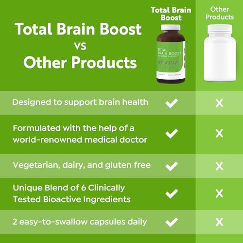memory enhancement with Nootropic brain support