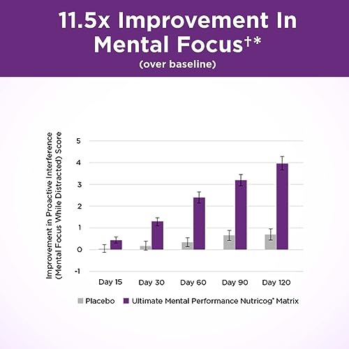 memory recall support in veggie form