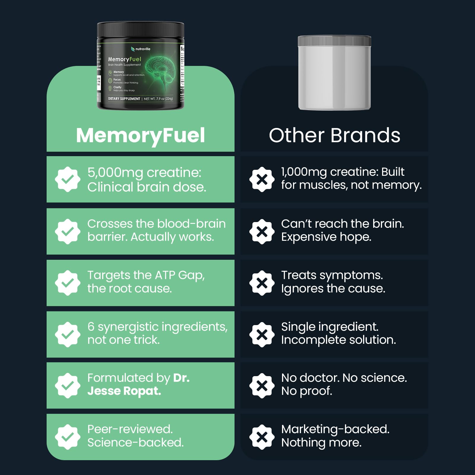 MemoryFuel creatine powder for better gains