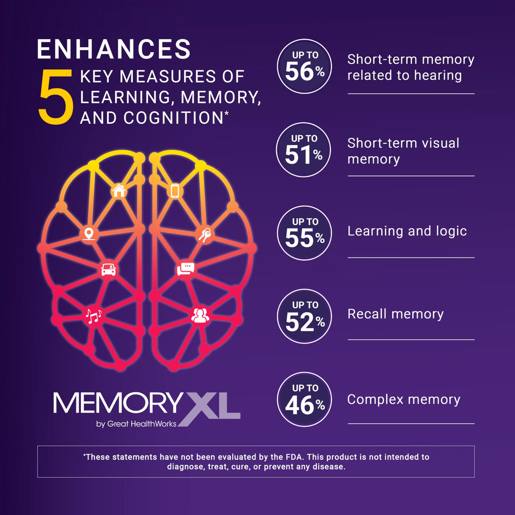 MemoryXL supplements for daily use