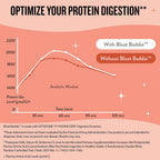 men's digestive support with probiotics