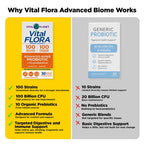 men's health probiotics 100 billion