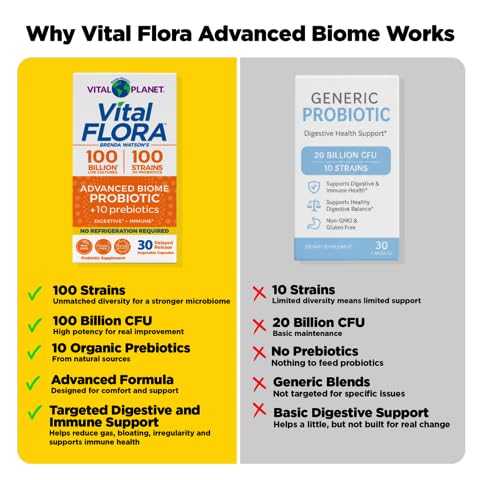 men's health probiotics 100 billion