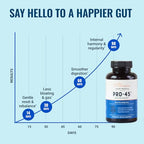 men's health probiotics 45 billion CFU