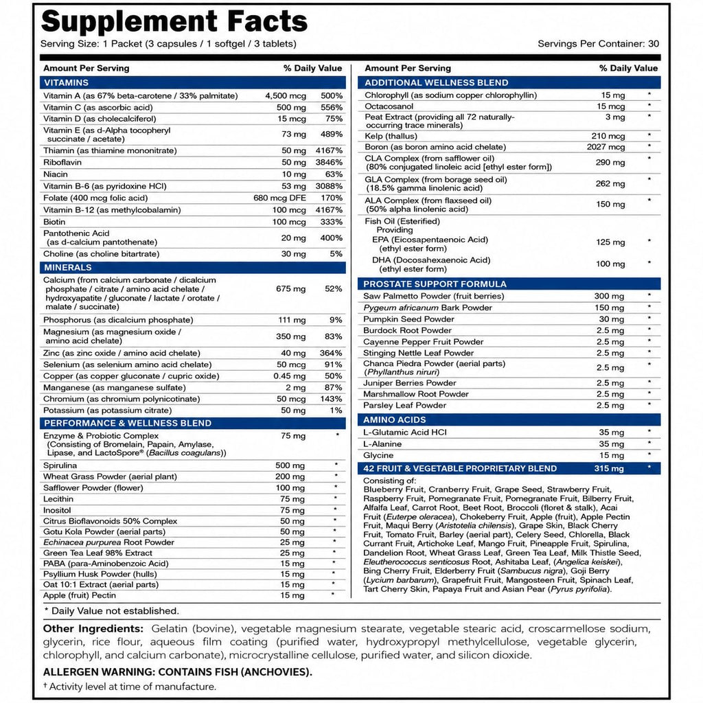 Men's health vitamin pack benefits