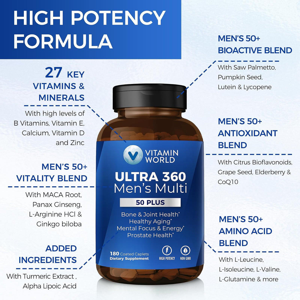 men's multivitamin for energy boost