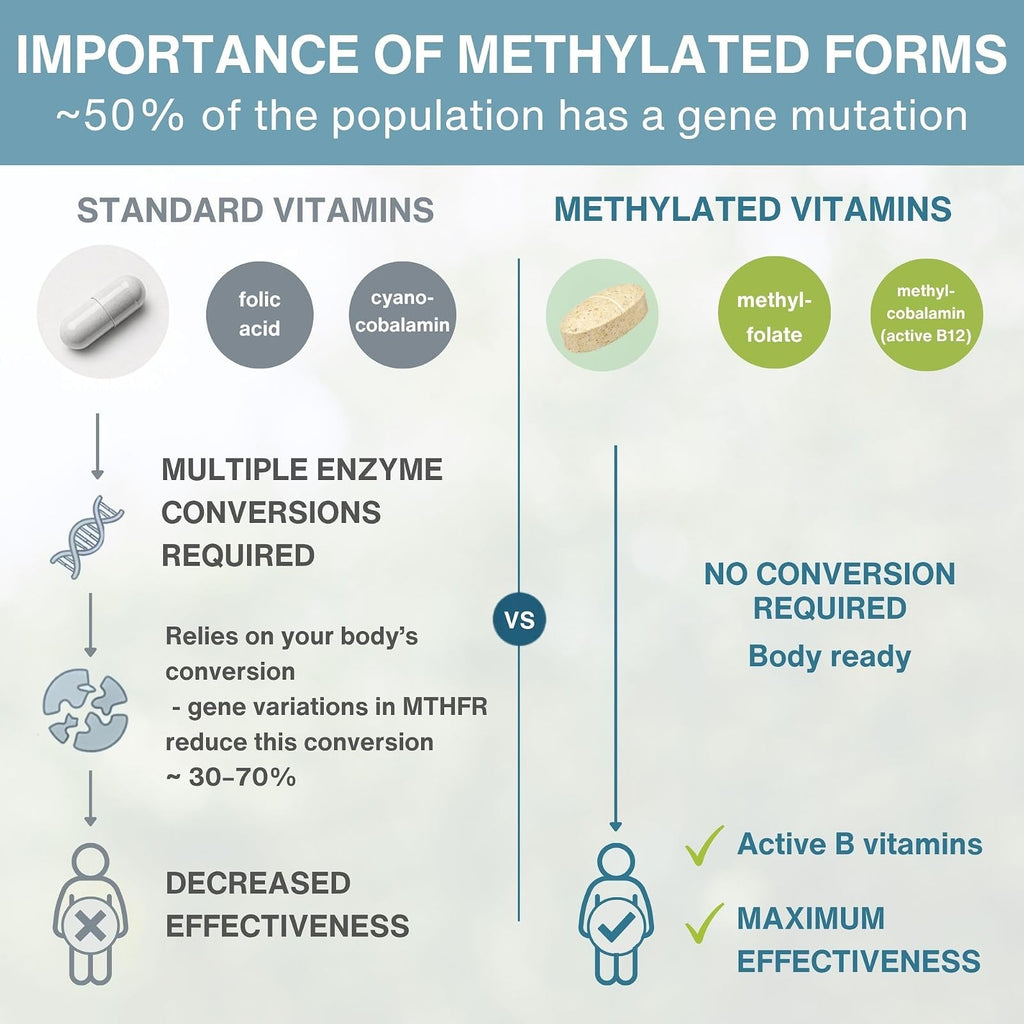 Men's multivitamin with essential nutrients