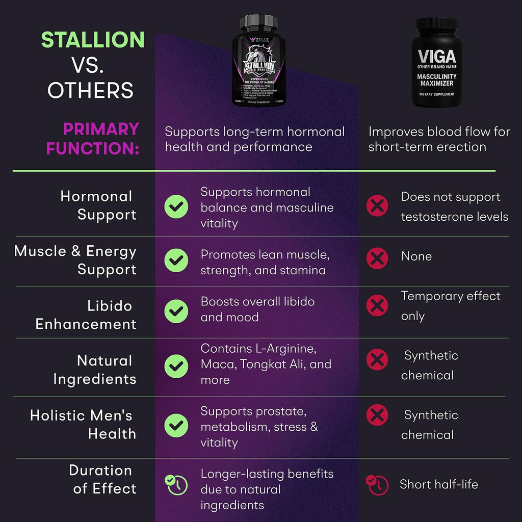 Men's wellness capsules for active lifestyle