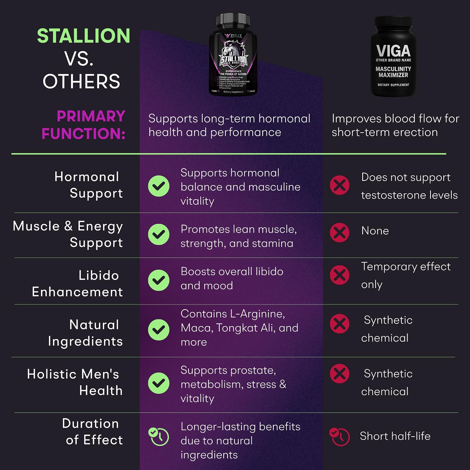 Men's wellness capsules for active lifestyle